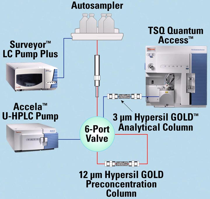 Thermo Fisher Scientific Offers Complete LC-MS/MS Solution for ... Thermo Fisher Scientific Offers Complete LC-MS/MS Solution for ...