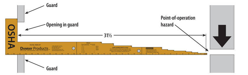 New OSHA Guard Safety Scale Checks Barrier-Guard Openings for OSHA ... New OSHA Guard Safety Scale Checks Barrier-Guard Openings for OSHA ...
