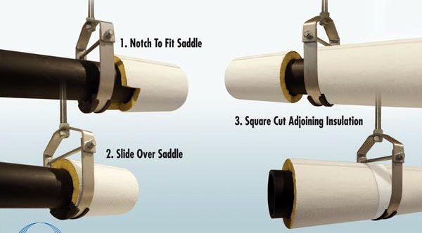 Anvil's Revolutionary 260 Insulation Saddle System Eliminates Wood ...