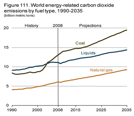 The Damage Done, Part 3 -- Is Coal Really So Bad for the Environment?